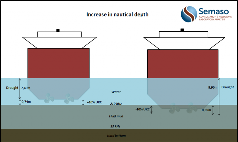 10th SedNet conference 2017 - Presentation 'Maneuvering with negative ...